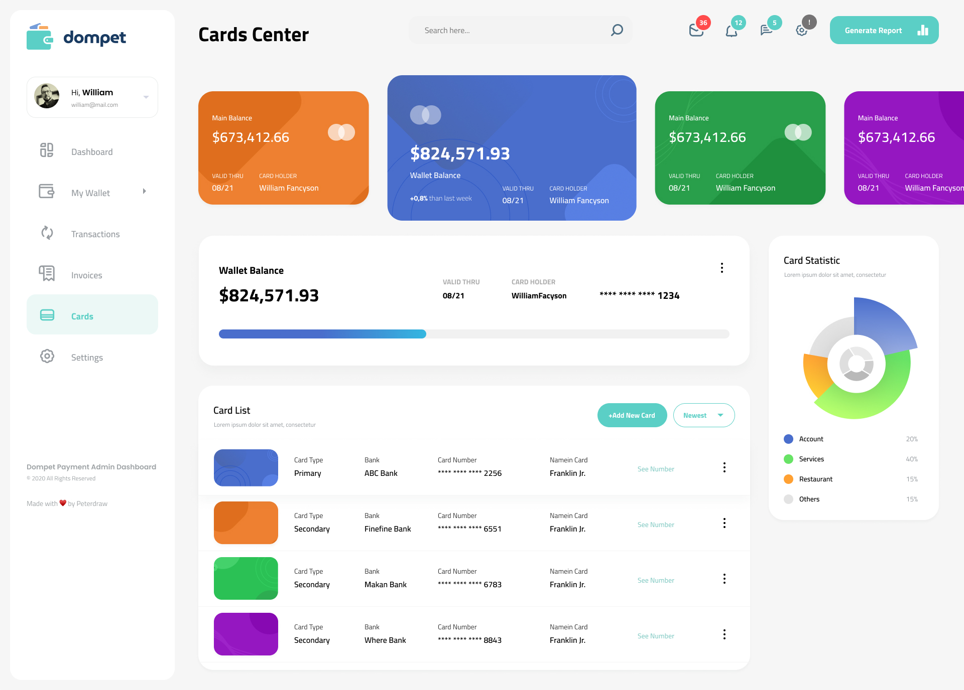 Dompet - Payment Admin Dashboard UI Template Figma by peterdraw | ThemeForest